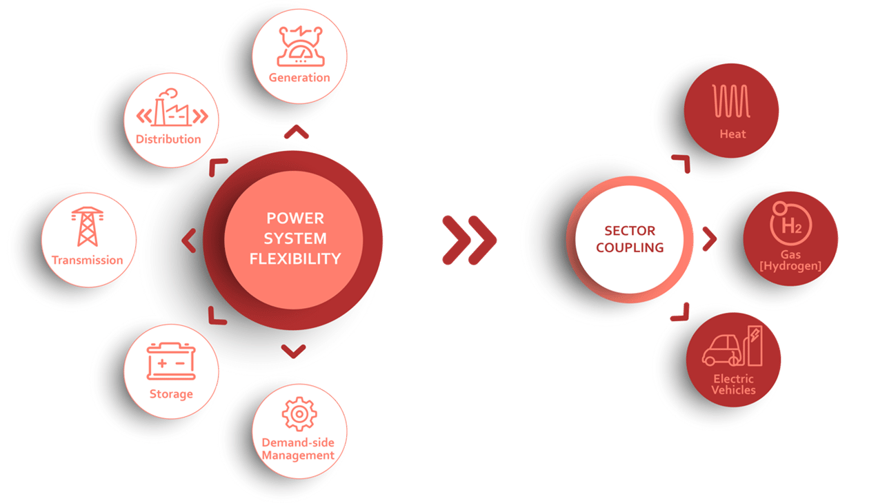 Role of AI and IoT in a Renewable-Powered Future - NCE Smart Energy Markets